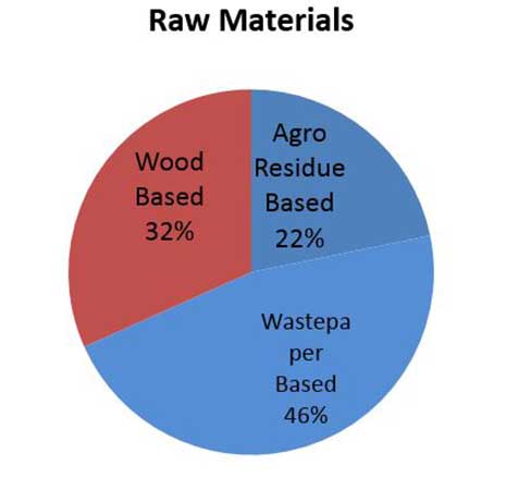 Paper Is Green - FPTA